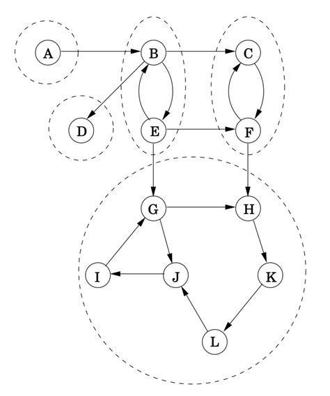 Decompositions Of Graphs