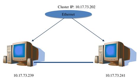 Pacemaker Drbd Active Passive Cluster Waruapz