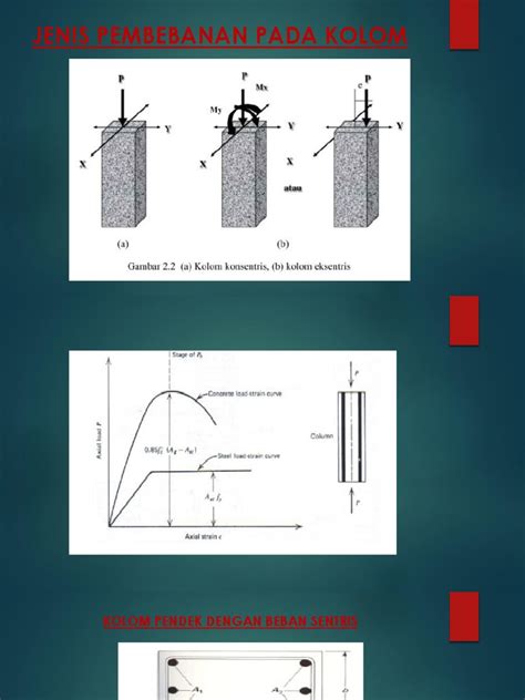Desain Kolom Beton Bertulang Beban Sentris Dan Eksentris Pdf