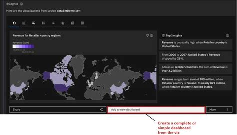 Whats New In IBM Cognos Analytics