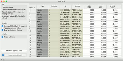 ScOrange Cell Clustering And Cluster Analysis Single Cell Analysis