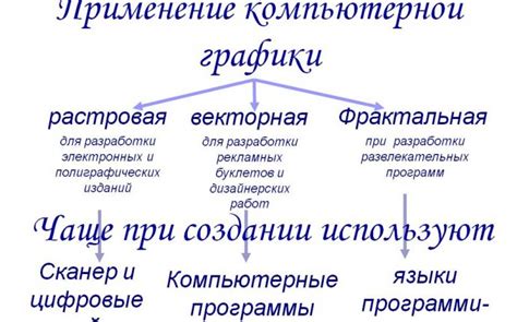 Use Of Computer Graphs Computer Graphics