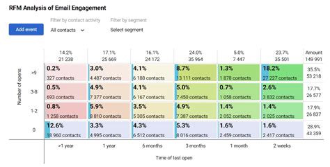 Single Customer View SCV Definition How To Build One Yespo