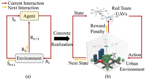 Distributed Decision Making For Electromagnetic Radiation Source