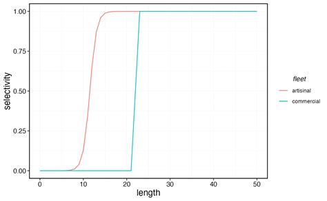 setting selectivity marlin