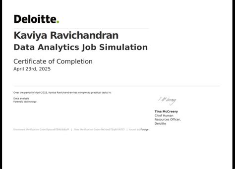 Deloitte Forage Dataanalytics Jobsimulation Certificate Upskilling… Kaviya Ravi