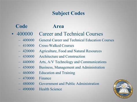 PPT 2013 2014 Subject And Personnel Codes PowerPoint Presentation Free Download ID 2832947