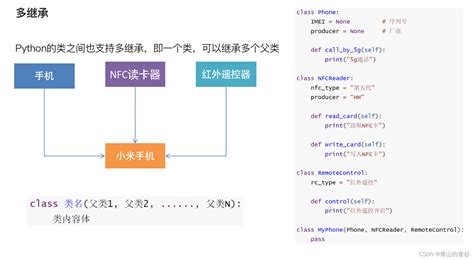 python基础 05面向对象2 封装继承多态 CSDN博客