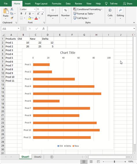 making horizontal dot plot or dumbbell charts in excel how to artofit