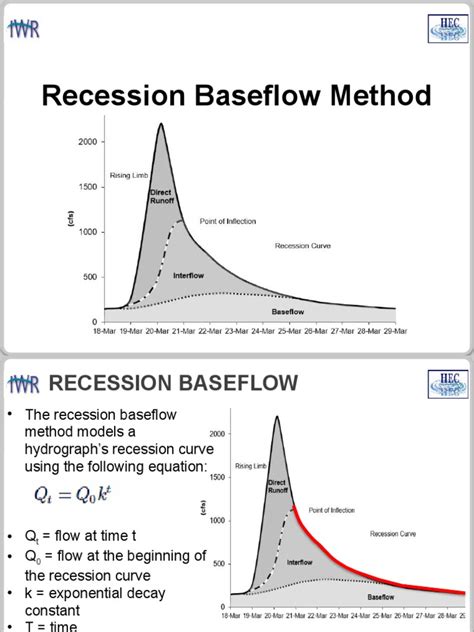 l 9 b recession baseflow pdf discharge hydrology flood