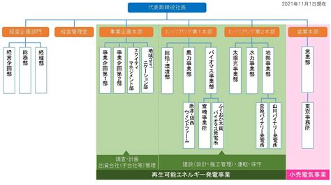 企業情報企業案内九電みらいエナジー株式会社 九州電力グループ