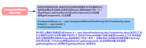 Intent的基本使用组件向阳逐梦infoq写作社区