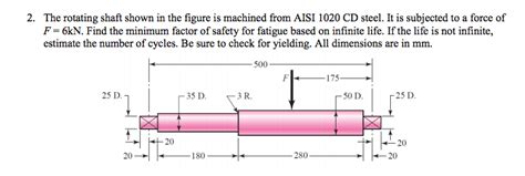 Solved Find The Minimum Factor Of Safety For Fatigue Based