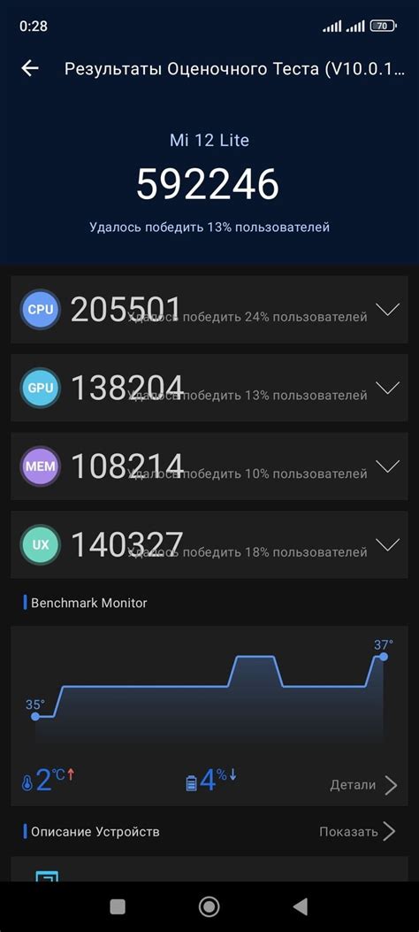 AnTuTu Scores Of Xiaomi Lite NR Benchmark