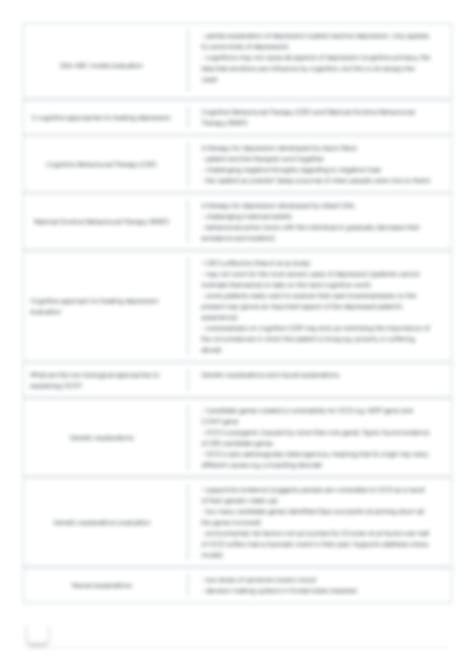 Solution Aqa A Level Psychology Psychopathology Flashcards Quizlet Studypool