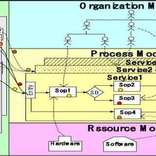 Conceptual Model Of PMT Download Scientific Diagram