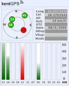 GPS Daemon для Windows