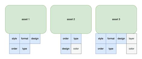 Dolt Vs Mysql Vs Postgres Dolthub Blog