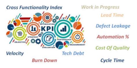 Arunkumar B On Linkedin Agilecommunity Agilepractitioners