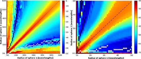 Figure 4 From Phaseless Probe Corrected Spherical Near Field Antenna Measurements Using Two Scan