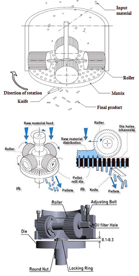 Feed Pellet Making Machine AinuokMachine Com