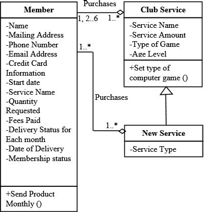 Solved Chapter Problem Ep Solution Systems Analysis And Design