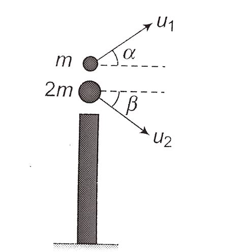 Two Balls Are Thrown Simultaneously From Top Of Tower In Air As Shown