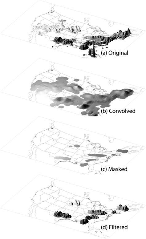 Example Of Application Of Object Identification Approach To A