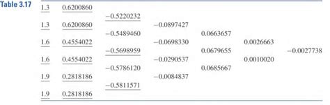 Solved I Am Writing A Program For Hermite Interpolation And