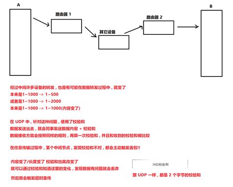 Java Web 实战 16 计算机网络之传输层协议1 Csdn博客 Java Web 实战 16 计算机网络之传输层协议1 Csdn博客