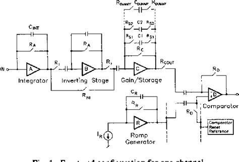 Figure 1 From Design Of An Advanced Readout Chip For Silicon Strip Detectors Semantic Scholar