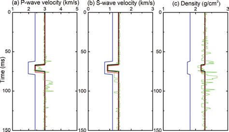 Inversion Results Of Model 1 A B C Inverted P Wave Velocities