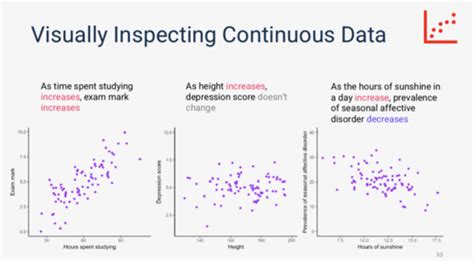 Correlation Vs Regression Flashcards Quizlet
