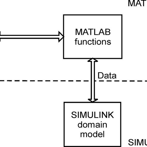 Data Flow In Two Layers Download Scientific Diagram