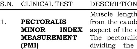 Description Of Clinical Tests Used To Measure Parameters Related To