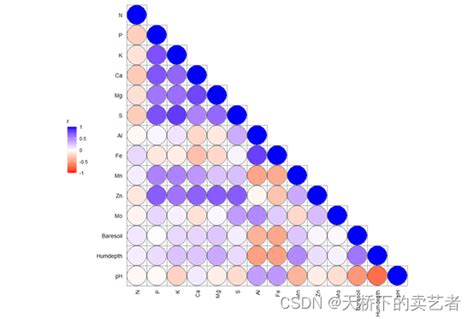 R语言linket包绘制相关性组合网络热图 Csdn博客