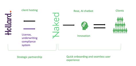 InsurTech Naked Pineapple Granadilla How Fruits Are Protecting Our Phones