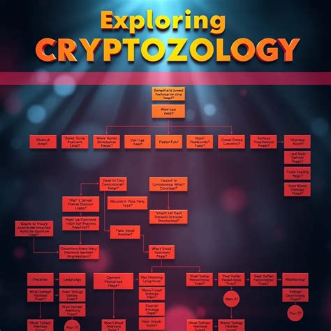 Exploring Cryptozoology Is This Flowchart Accurate Mysterylores