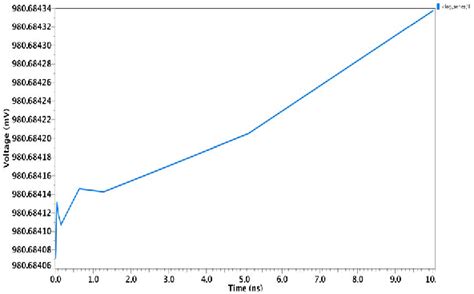 Figure 6 From Design Of Pseudo Logarithmic Function Using Operational
