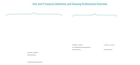 Units And Time Exosite Documentation