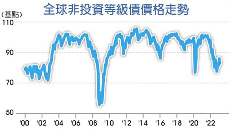 萬桶金在2883開發金股市爆料： 希望債券價格愈來愈好 壽險淨 股市爆料同學會