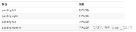 css盒子模型、圆角边框、盒子阴影 css圆形阴影 csdn博客