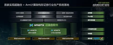 Smartx 携手中信建投证券发布证券行业首家鲲鹏国产超融合生产级私有云案例 Smartx