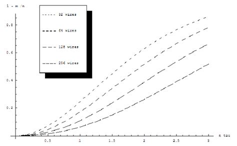 The Dead Time Correction Of Identified Hits As A Function Of The Download Scientific Diagram
