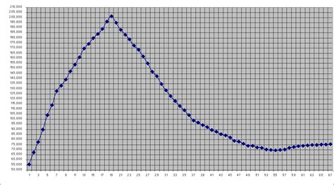 Time Series Using A Deterministic Trend In Ols Cross Validated