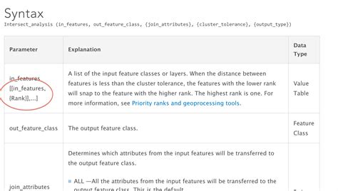 ArcGIS For Economics Lecture 4
