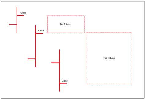 Decoding 2 Period Rsi Definedge Shelf