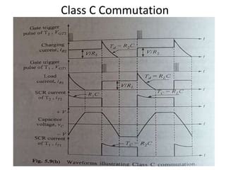Forced Commutation PPT