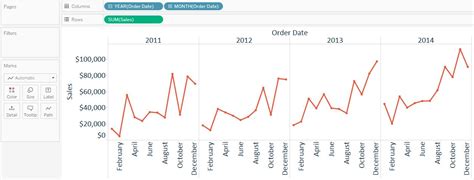 Tableau Line Chart Dot Size Synchronize Axis Line Chart Alayneabrahams