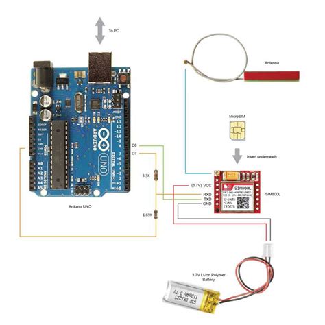 Using Sim800l Gsm Module With Arduino 5 Minute Tutori Vrogue Co